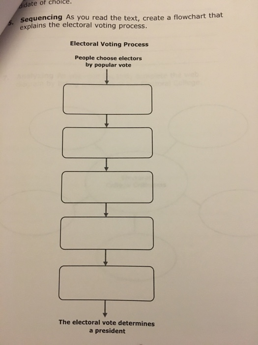 didate of choice. Sequencing As you read the text, | Chegg.com