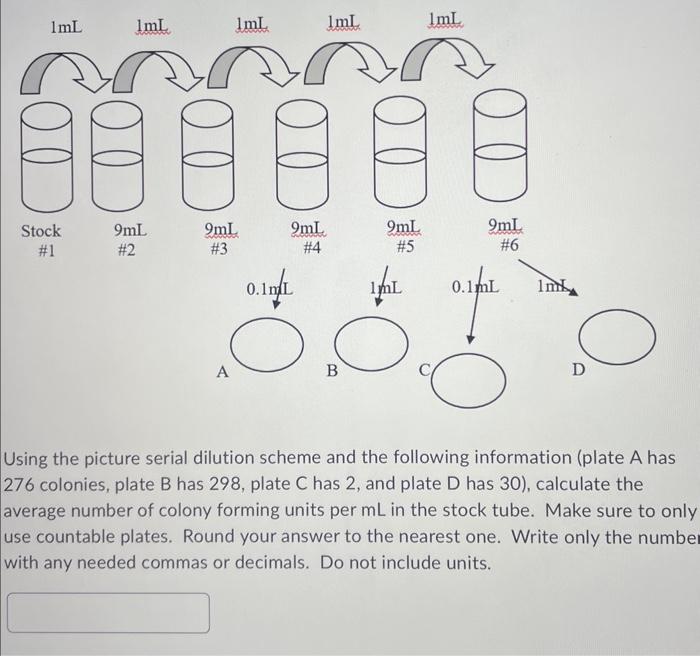 Solved Using the picture serial dilution scheme and the | Chegg.com