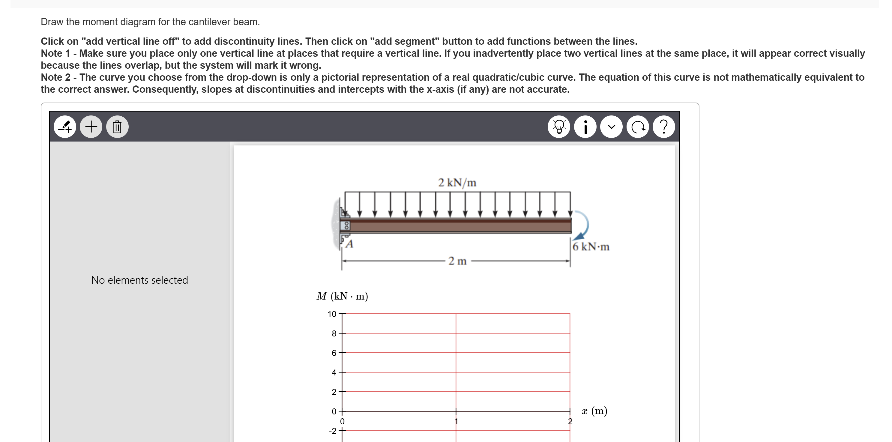 Solved Draw the moment diagram for the cantilever beam.Click | Chegg.com