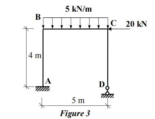 Solved Consider an indeterminate frame shown in Figure 3. | Chegg.com