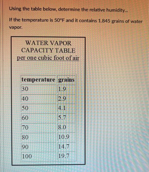 Solved Using the table below, determine the relative | Chegg.com