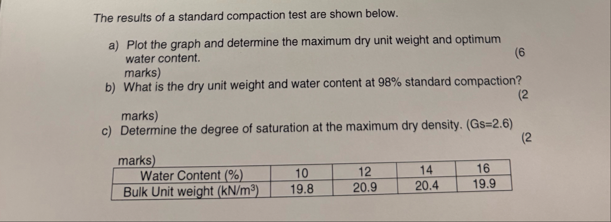 Solved The results of a standard compaction test are shown | Chegg.com