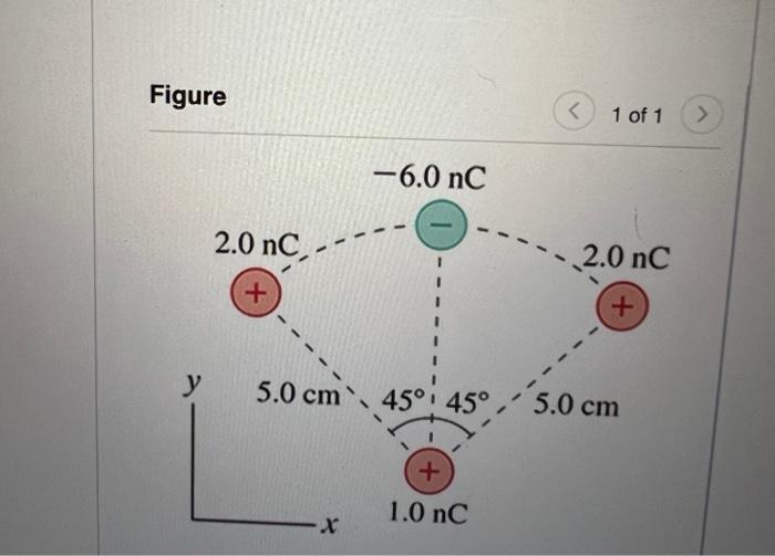 Solved What is the force F on the 1nC charge at the bottom | Chegg.com