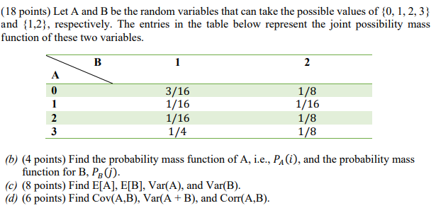 Solved (18 ﻿points) ﻿Let A and B ﻿be the random variables | Chegg.com
