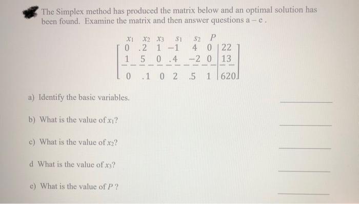 Solved The Simplex method has produced the matrix below and | Chegg.com