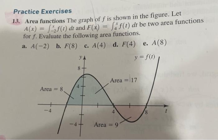 Solved - Practice Exercises 13. Area functions The graph of | Chegg.com