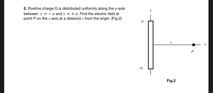 Solved 2. Positive charge Q is distributed uniformly along | Chegg.com