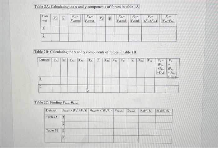 Solved Part 1 Head to Tail Method TablelA | Chegg.com