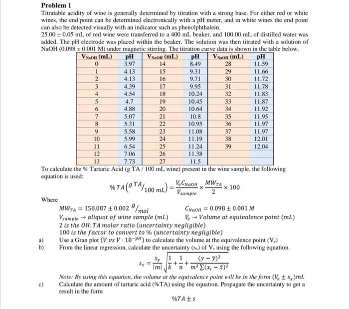 1 2 16 6 8 Problem 1 Titratable acidity of wine is | Chegg.com