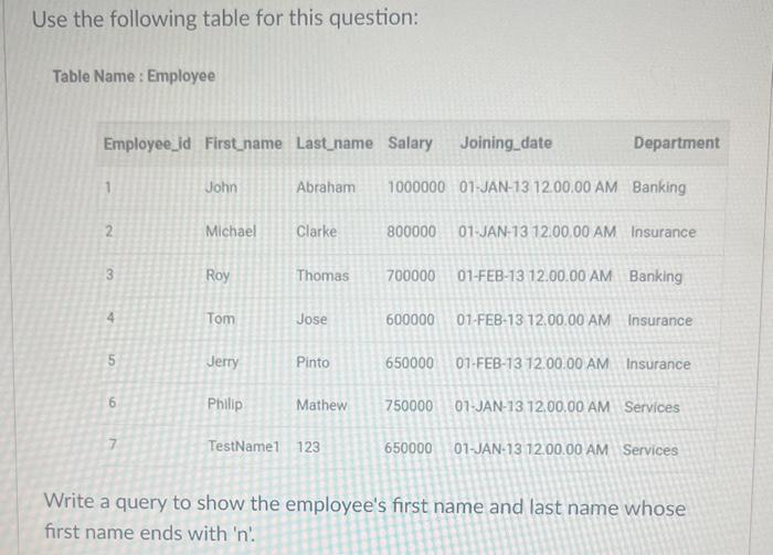 Solved Use the following table for this question: Table Name | Chegg.com