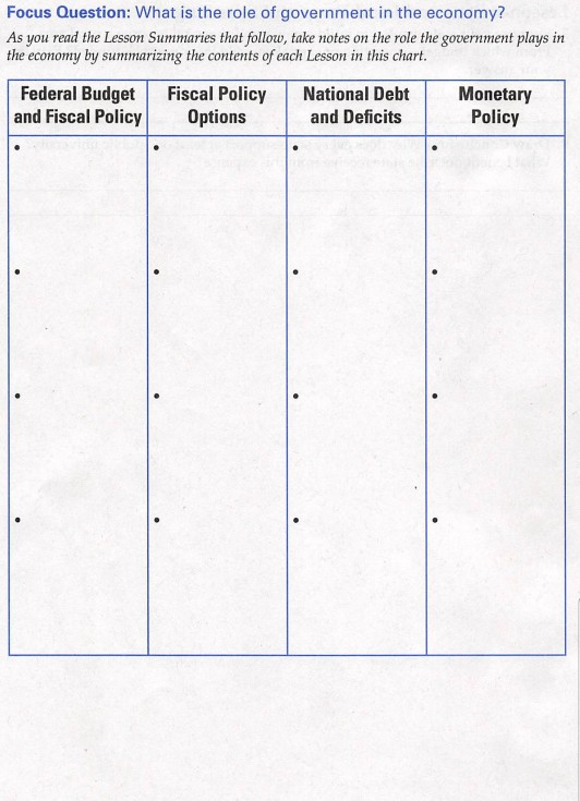 Solved Focus Question: What is the role of government in the | Chegg.com