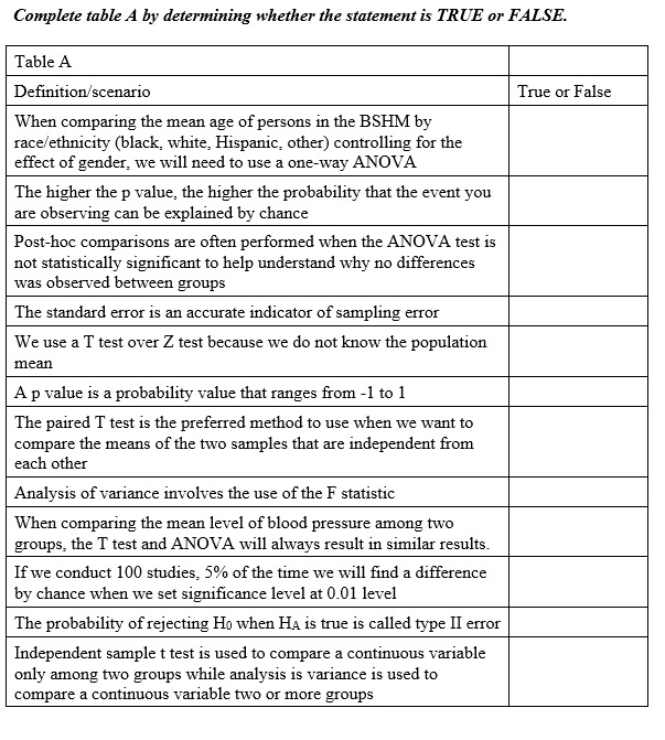 Solved Complete table A by determining whether the statement | Chegg.com