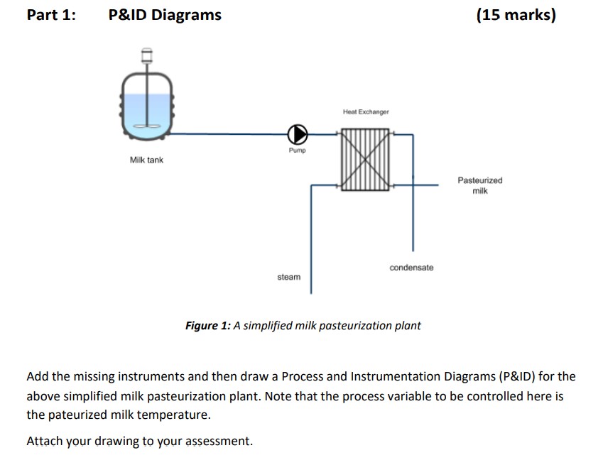 Solved Part 1: P&ID Diagrams (15 ﻿marks) ﻿Figure 1: A | Chegg.com