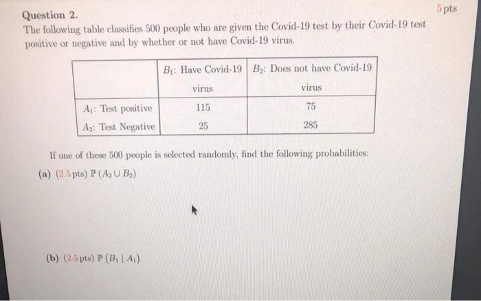 Solved 5 pts Question 2. The following table classifies 500 | Chegg.com