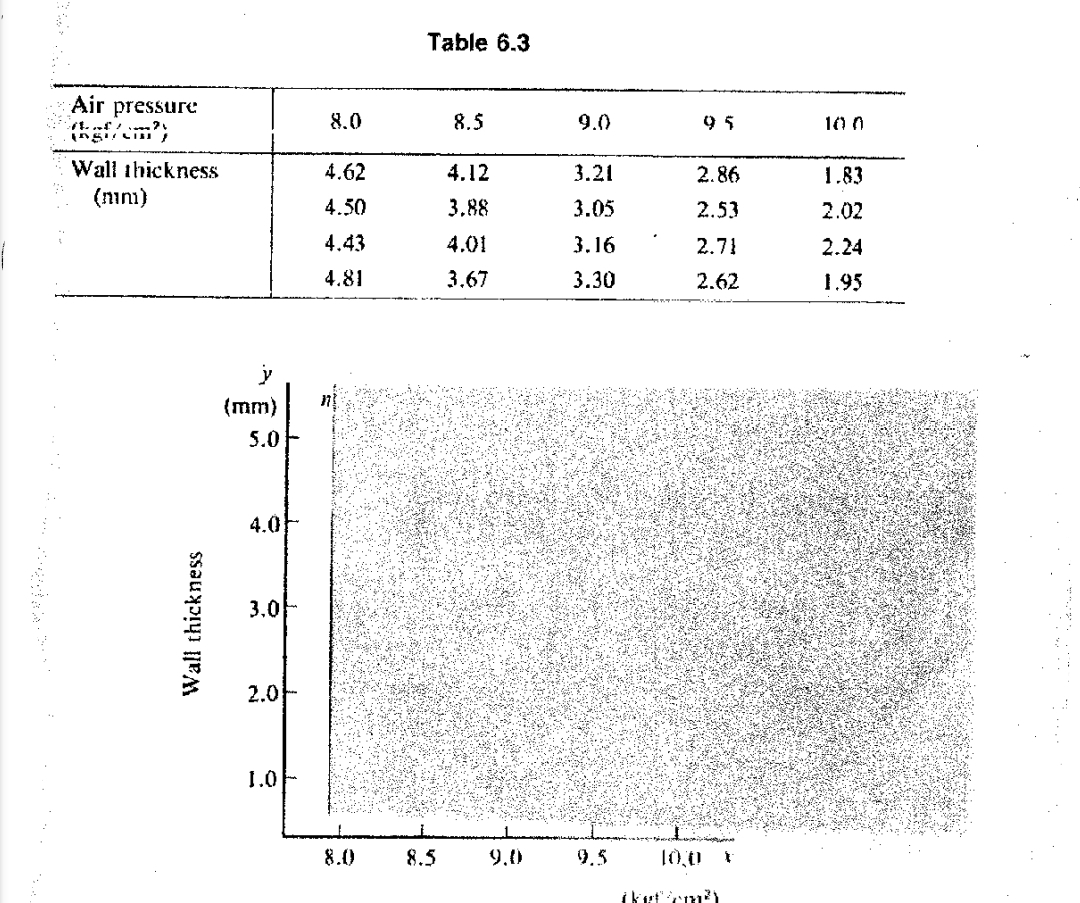 Solved Resolver el ejercicio de anlisis de regresin de la | Chegg.com
