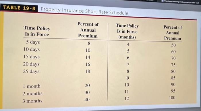 Solved Calculate the short-term premium and refund for the | Chegg.com