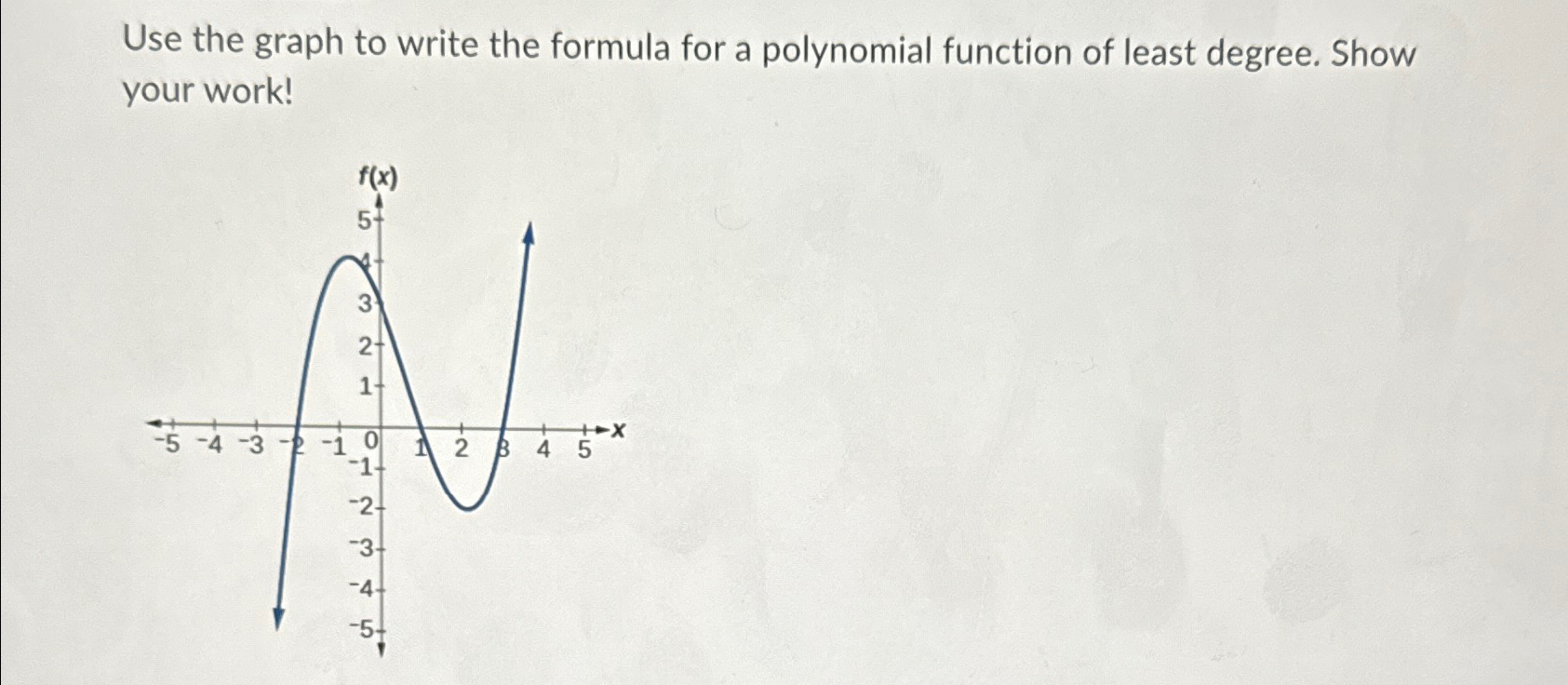 Solved Use the graph to write the formula for a polynomial | Chegg.com