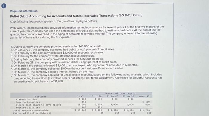 Solved Required information PAB-4 (Algo) Accounting for | Chegg.com