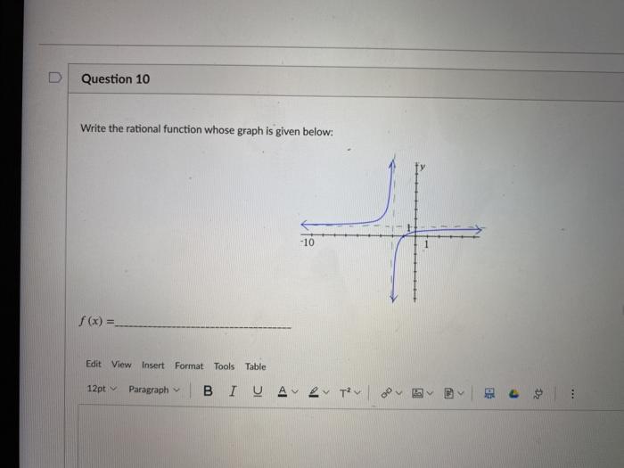 Solved D Question 10 Write the rational function whose graph | Chegg.com
