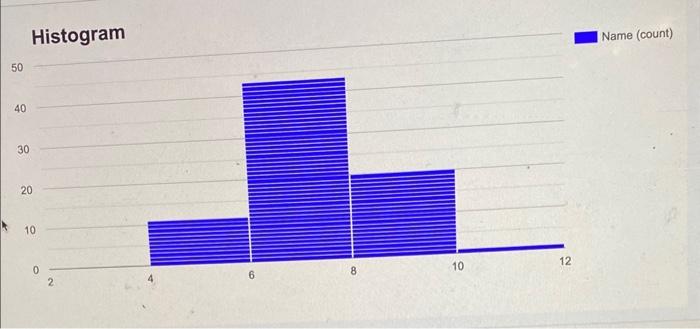 Solved Histogram 1 point From the home screen of Statistics | Chegg.com