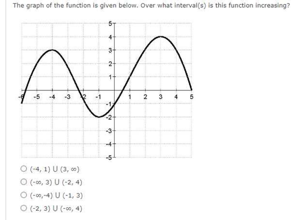 Solved The graph of the function is given below. Over what | Chegg.com