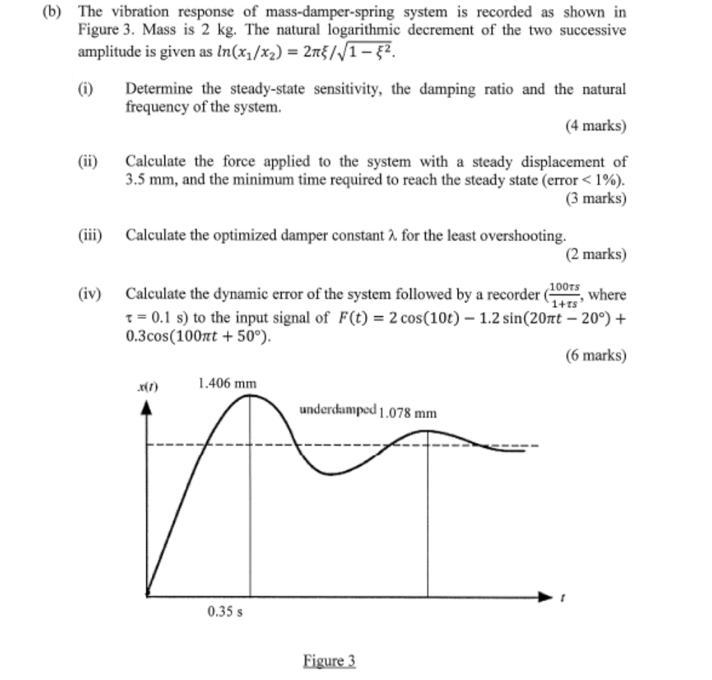 Solved (b) ﻿The vibration response of mass-damper-spring | Chegg.com