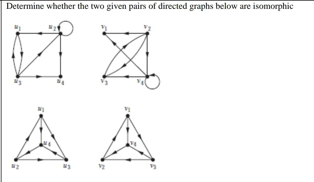 Solved Determine whether the two given pairs of directed | Chegg.com