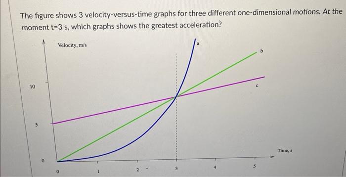 Solved The figure shows 3 velocity-versus-time graphs for | Chegg.com