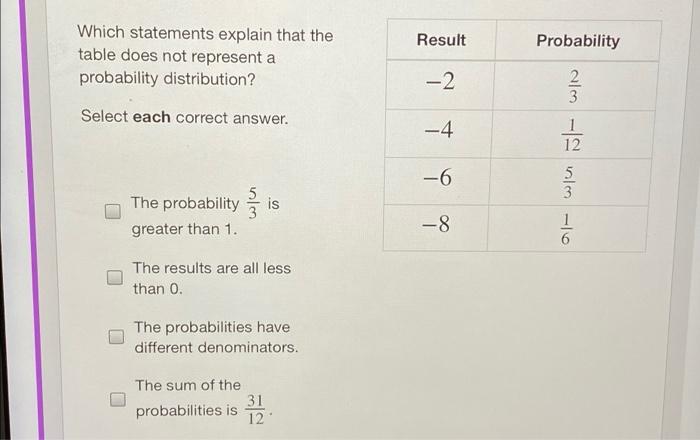 Solved Result Probability Which statements explain that the | Chegg.com