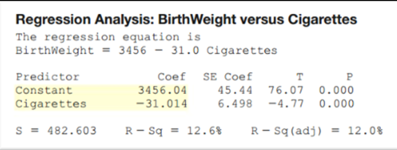 Solved Use the regression output from Minitab to report the | Chegg.com