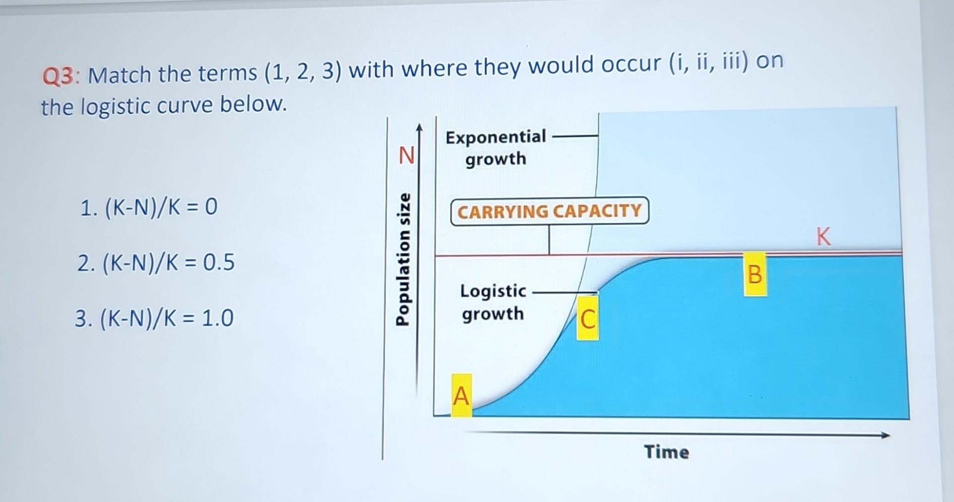 Solved Q3: Match the terms (1,2,3) with where they would | Chegg.com
