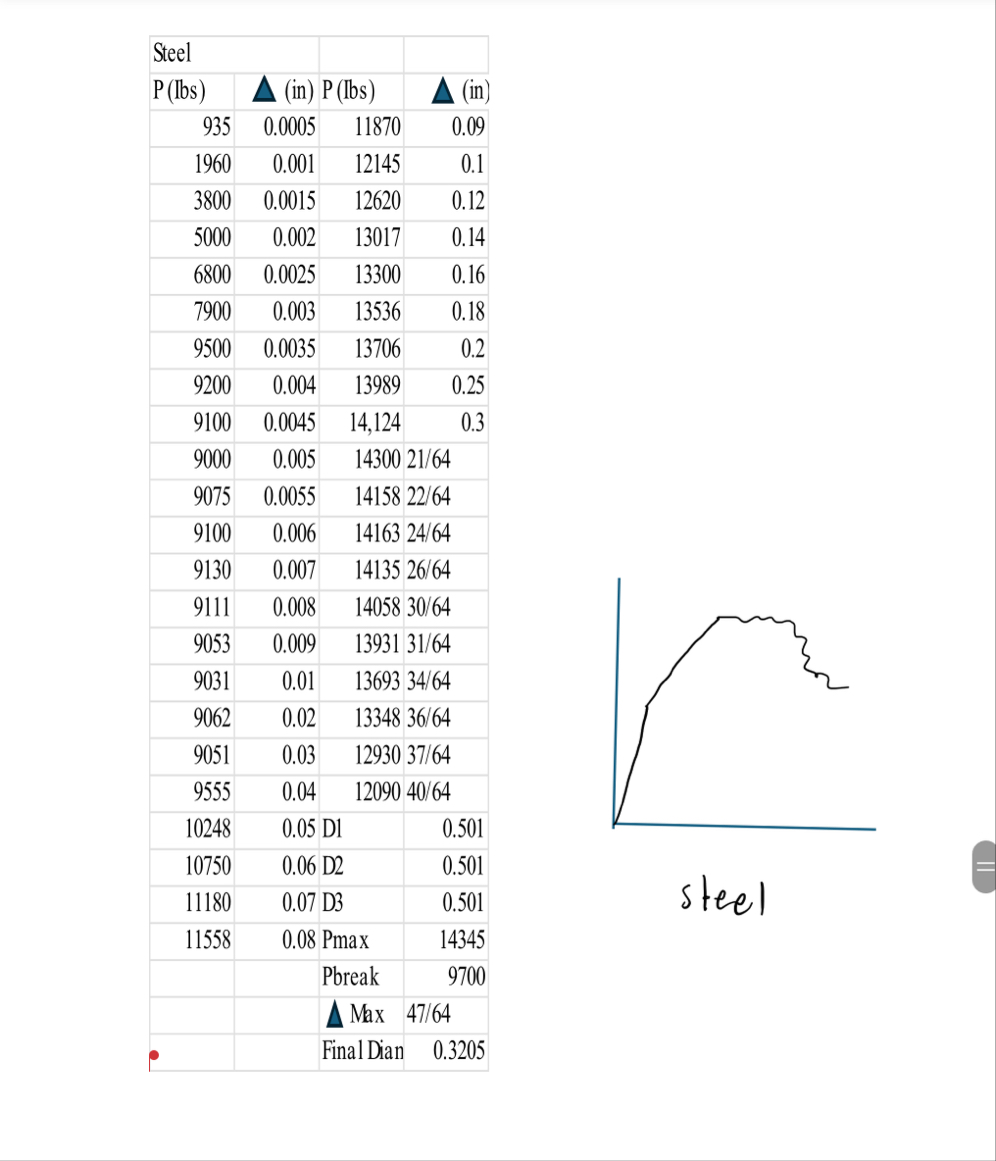 PLEASE SOLVE ASAP!! Will give a good rating :)Please | Chegg.com