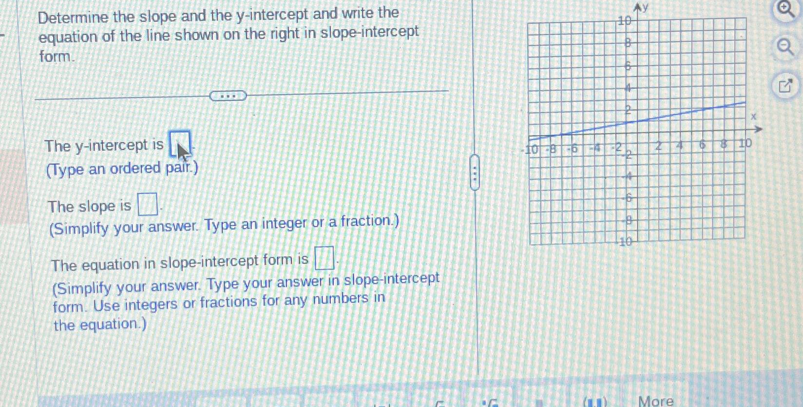 Solved Determine the slope and the y-intercept and write the | Chegg.com