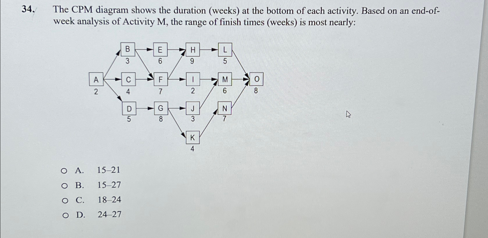 Solved The CPM diagram shows the duration (weeks) ﻿at the | Chegg.com
