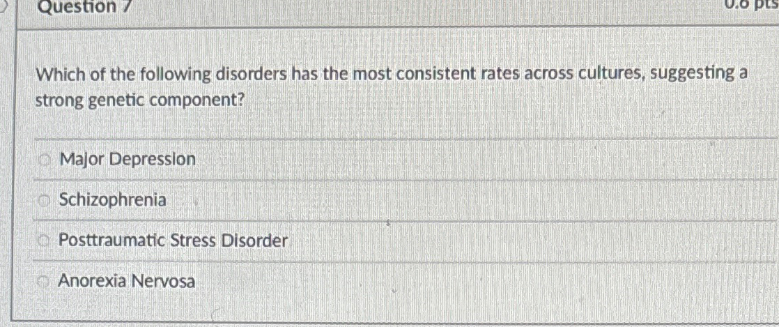 Solved Which of the following disorders has the most | Chegg.com