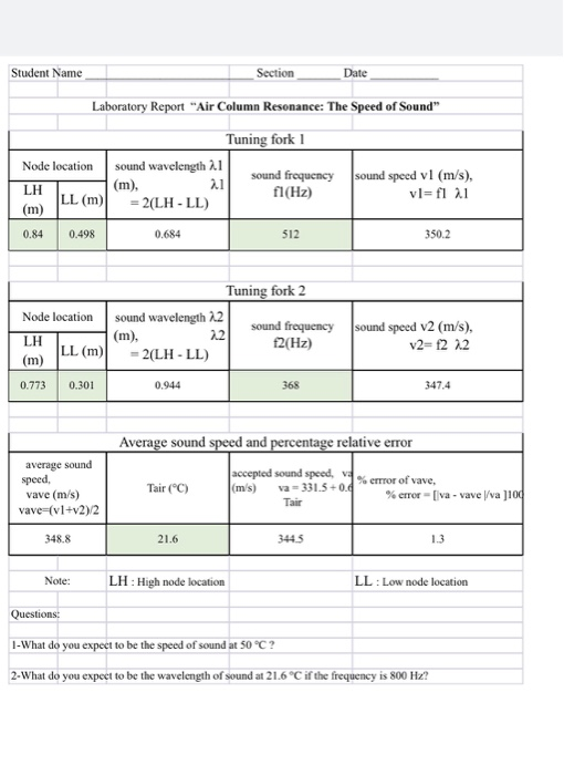 Solved Student Name Section Date Laboratory Report "Air | Chegg.com