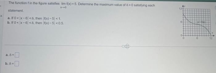 Solved The Function F In The Figure Satisfies Limx→6f X 5