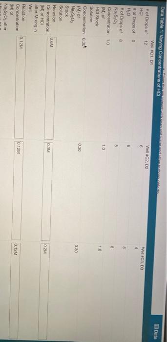 Solved Data Well C2,D2 6 Well C3, D3 4 6 8 1.0 1.0 Data | Chegg.com