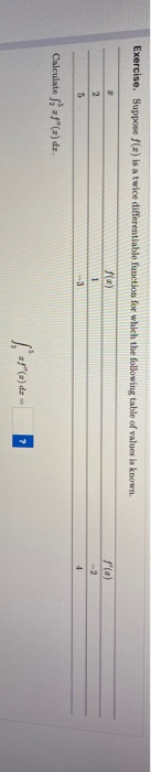 Solved Exercise. Suppose f(x) is a twice differentiable | Chegg.com