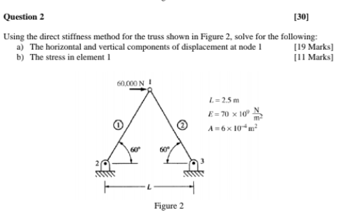 Solved Question 2 [30] Using the direct stiffness method for | Chegg.com