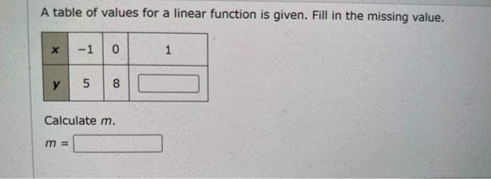 Solved A table of values for a linear function is given. | Chegg.com
