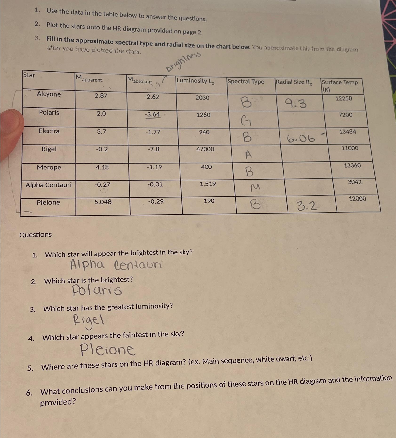 Solved Use the data in the table below to answer the | Chegg.com