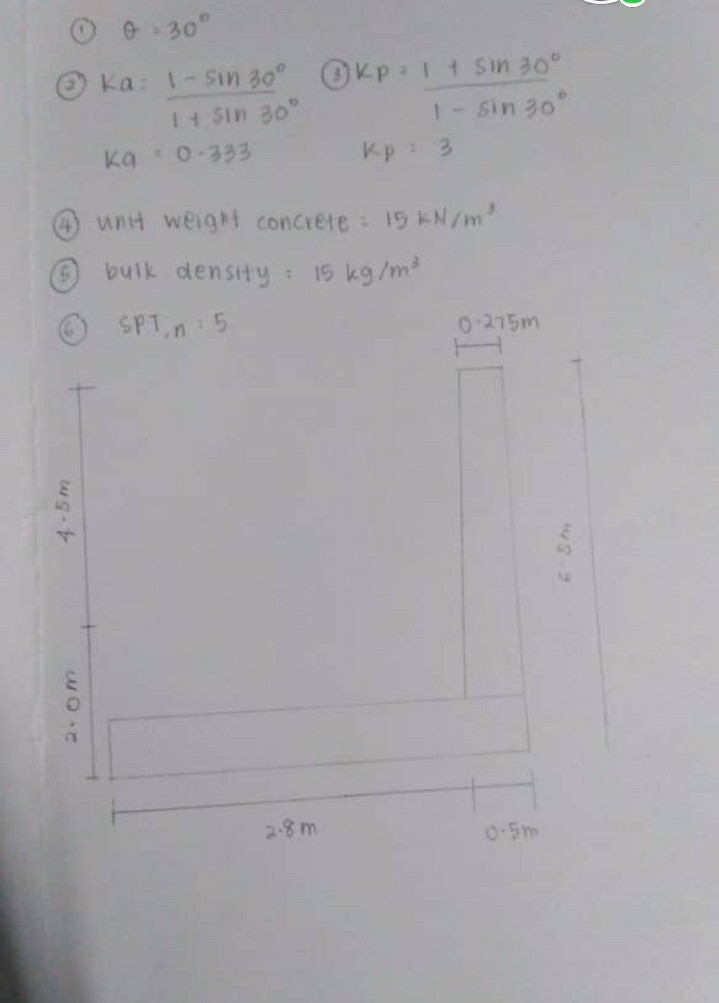 Solved correction internal angle friction = 31° kp = | Chegg.com