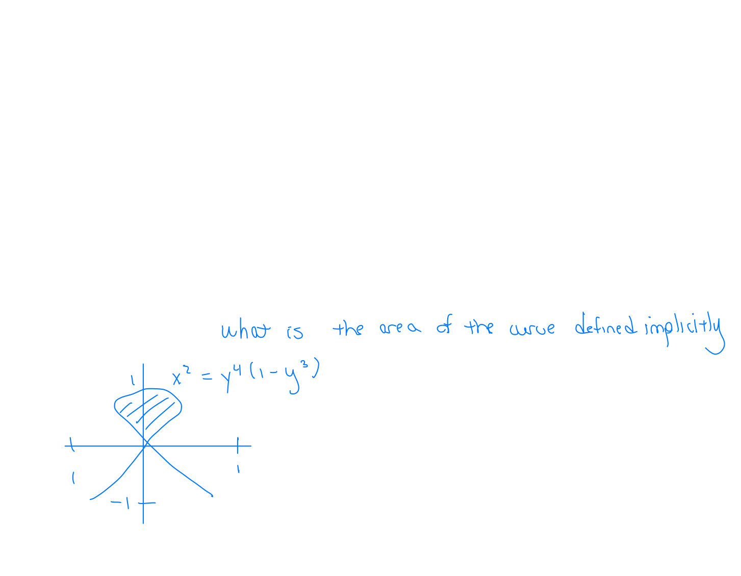 Solved Using An Intergral I Am Confused On How To Set Up The