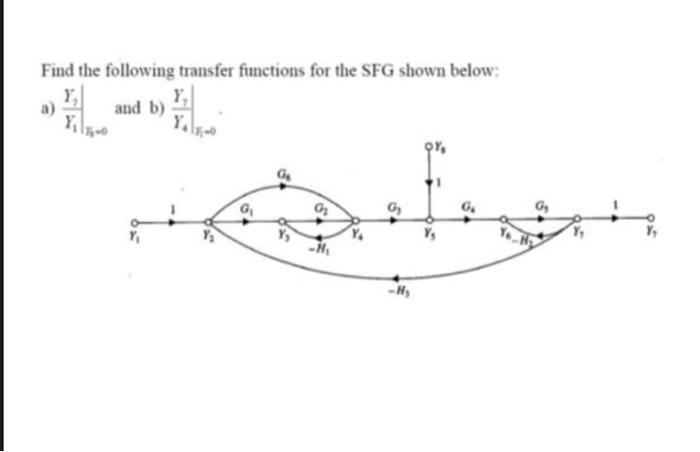 Solved Find the following transfer functions for the SFG | Chegg.com