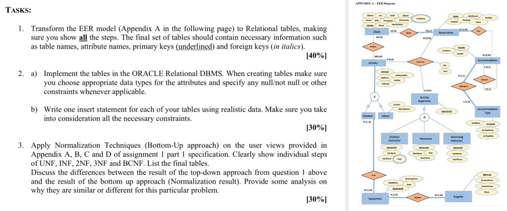 Solved Getaway Holidays Reservation Database System | Chegg.com