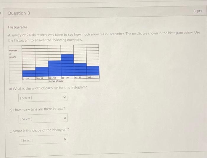 Solved Question 3 Histograms. A survey of 24 ski resorts was | Chegg.com
