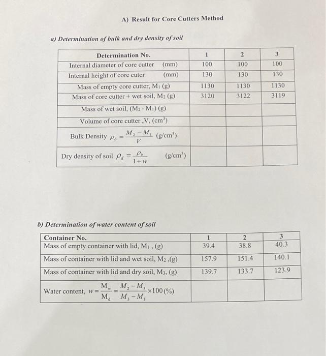 Solved A) Result for Core Cutters Method a) Determination of | Chegg.com