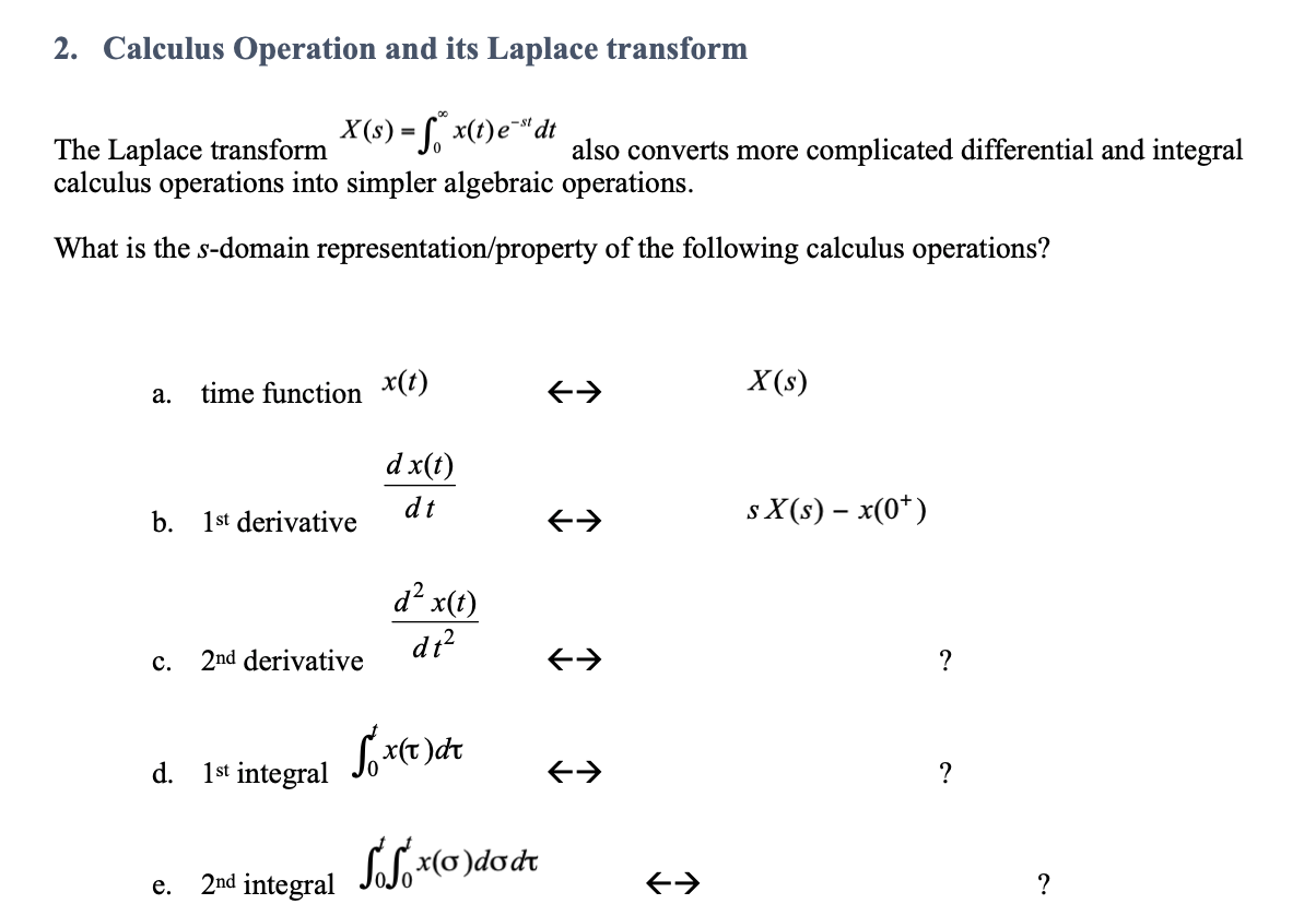 Solved Calculus Operation and its Laplace transformThe | Chegg.com
