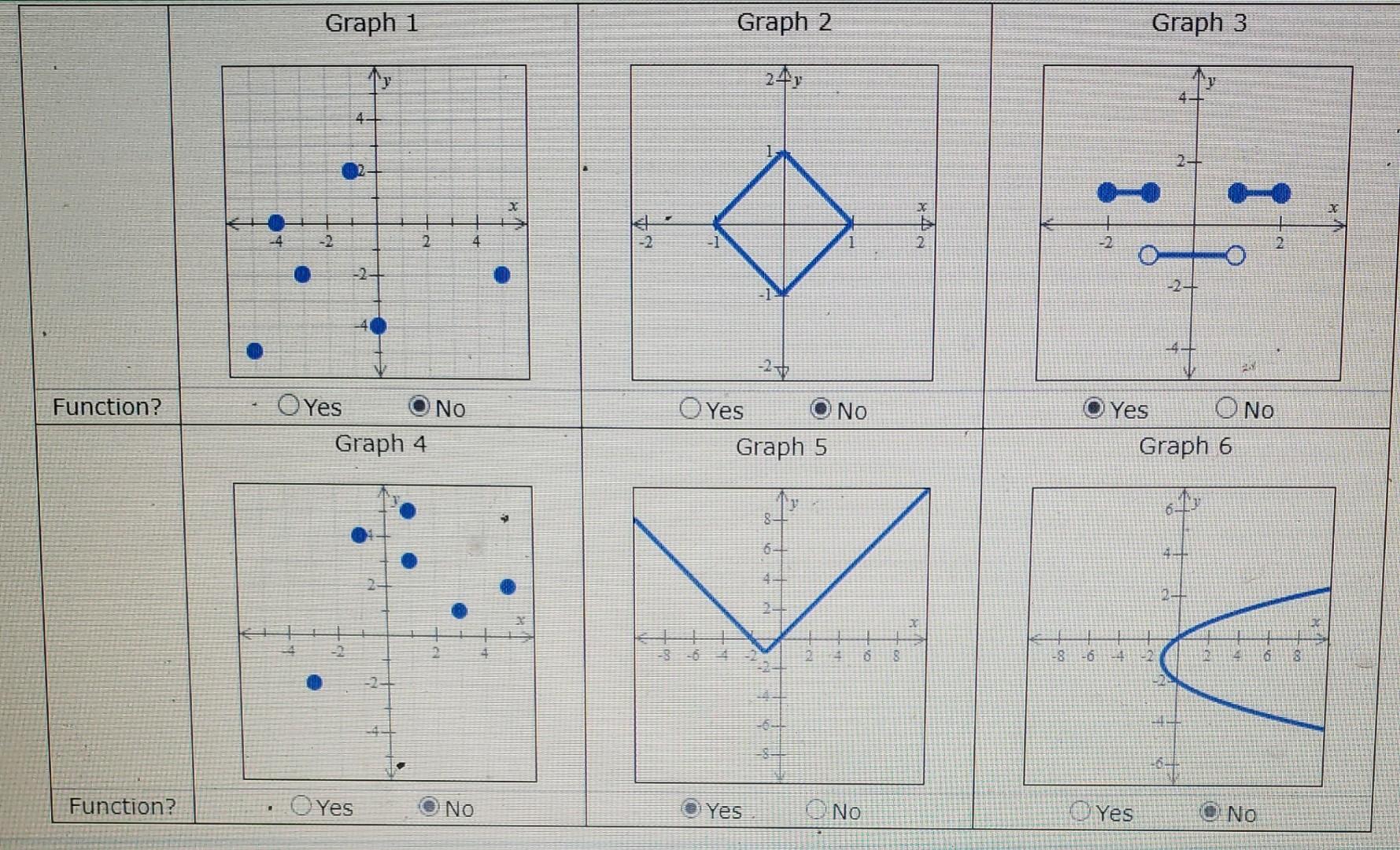 Solved for each graph below state whether it represents a | Chegg.com